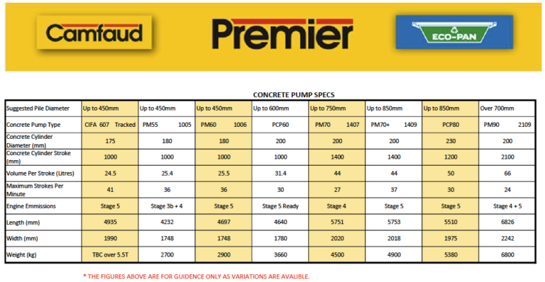 PM70 Static/Trailer Mounted Concrete Pump - Premier Concrete Pumping Ltd